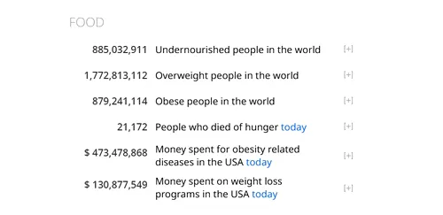 Situaţia pe Glob, duminică. Statisticile în timp real. Ce reprezintă cifrele Worldometers